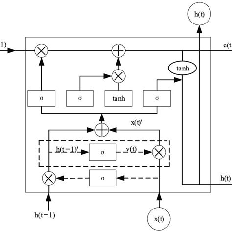 pdf remaining useful life prediction for lithium ion batteries based
