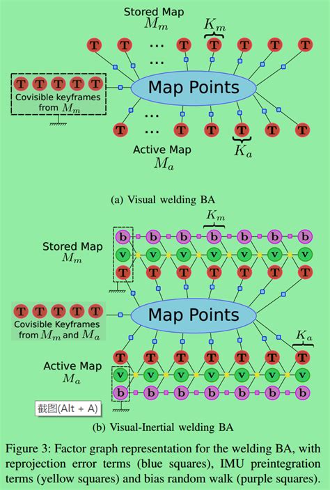 Orb Slam3论文阅读：orb Slam3 An Accurate Open Source Library For Visual