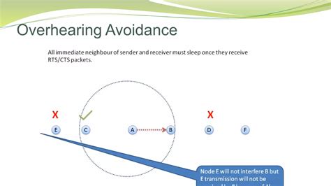 Wsn Network Mac Protocols Low Duty Cycle Protocols And Wakeup