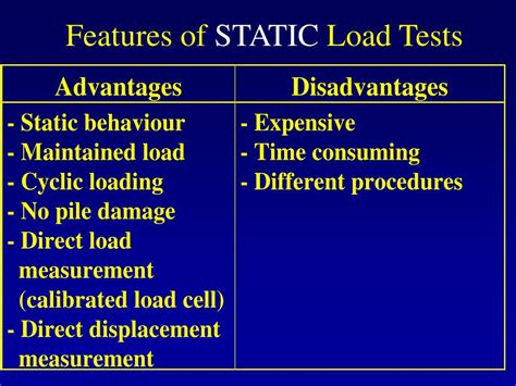 PPT STATNAMIC LOAD TESTING Development Interpretation Of Results Advantages PowerPoint