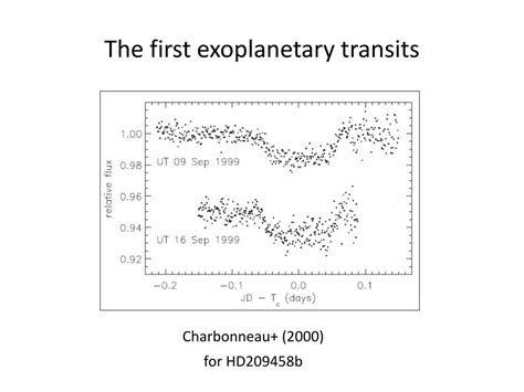 Ppt Spin Orbit Alignment Angles And Planetary Migration Of Jovian