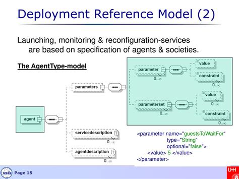 Ppt Deployment Of Distributed Multi Agent Systems Powerpoint