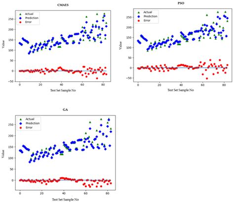 Neural Network Predictive Models For Alkali Activated Concrete Carbon Emission Using