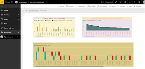 How To Add Title To Power Bi Dashboard SharePoint Microsoft Power Platform Tutorials SPGuides
