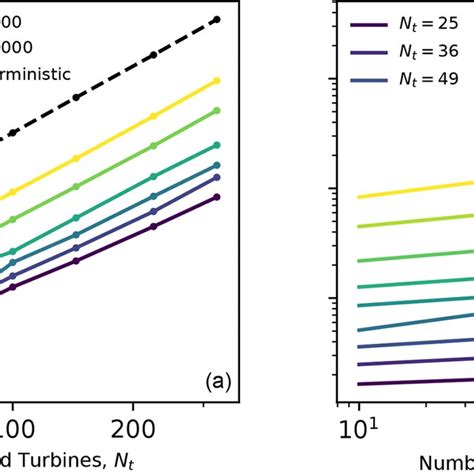 Computational Time Associated With Computing The Gradient For Various