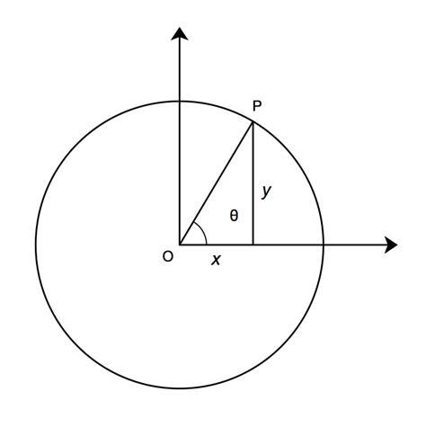 How To Get The Angle Between Two 2d Coordinates Scripting Support Developer Forum Roblox