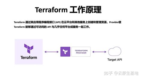 使用 Terraform 在阿里云上部署 Web 服务 知乎
