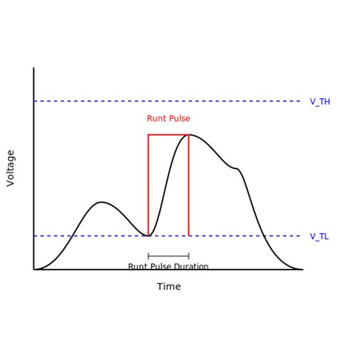 Oscilloscope Trigger Modes Tutorials On Electronics Next Electronics
