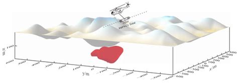 Remote Sensing Free Full Text 3d Airborne Em Forward Modeling Based On Finite Element Method