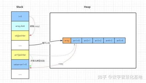 C 泛型最全面剖析前世今生 知乎