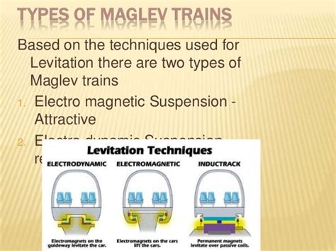 maglev ppt