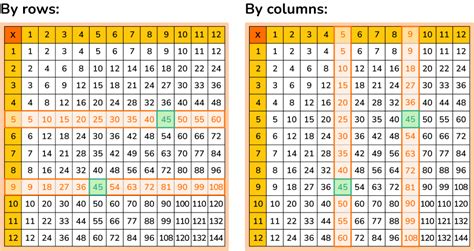 Factors And Multiples Math Steps Examples And Questions Worksheets