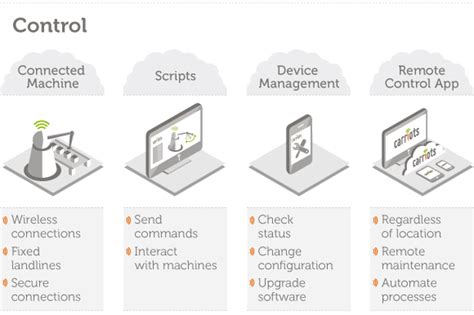 Iot Development Platforms Carriots Overview Codeguru