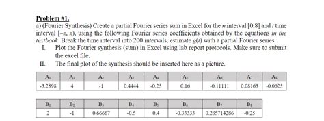 solved problem 1 a fourier synthesis ﻿create a partial