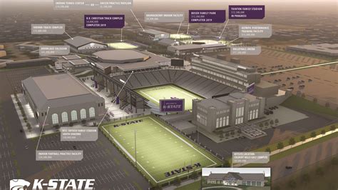 A Vision For Victory Kansas State University Foundation