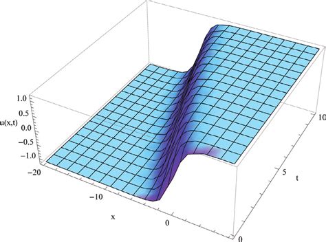 The 3 D Solitary Wave Solution Graph Obtained By Using The Modified Download Scientific Diagram