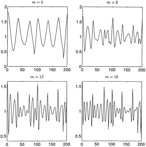 Size Of The Faber Polynomials On The Polygon The Polynomials From Download Scientific Diagram