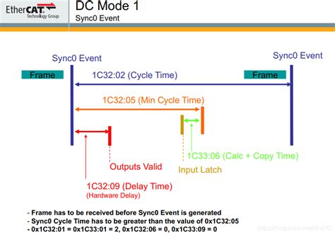 ethercat igh源码的ecrt slave config dc（）函数的理解。 igh源码解析 csdn博客
