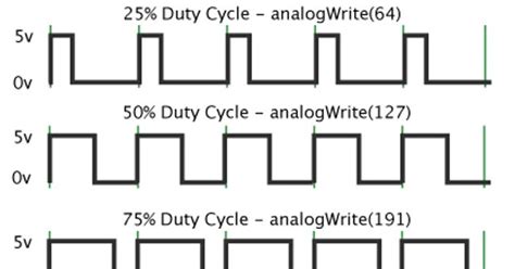 Aeromodelos Drones E Arduino Controle Pwm De Motor Com Arduino Ou Teste De Servo Com Arduino