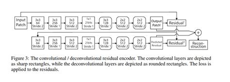 A Guide To Deep Learning Based Image Compression Fritz Ai
