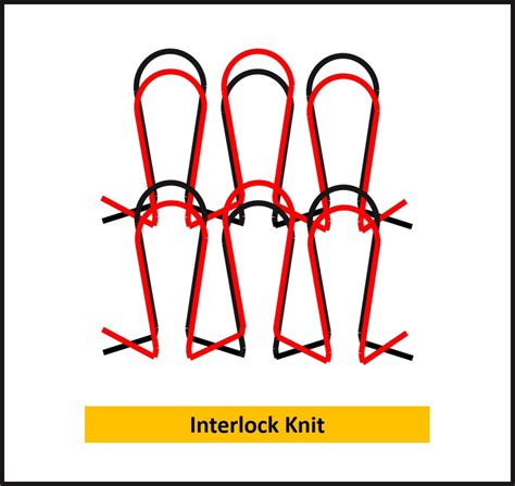 How To Sew Interlock Knit Fabric At Roy Barry Blog
