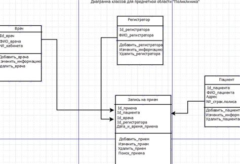 Презентация на тему Erd диаграмма «Функционирование поликлиники