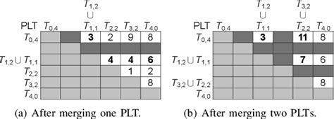figure 2 from packet classification with segregated cross producting