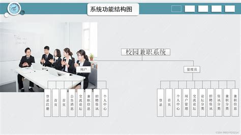 Spring Boot校园兼职系统 毕业设计源码论文答辩pptspringboot毕业设计答辩问题 Csdn博客