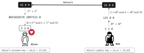 采采的生活隨筆 認識密碼學 對稱式加密、非對稱式加密、數位簽章和憑證