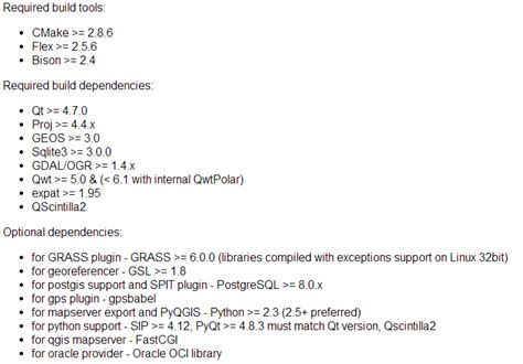 Qgis依赖的第三方库和工具简介qgis是调用的什么库 Csdn博客 Qgis依赖的第三方库和工具简介qgis是调用的什么库 Csdn博客