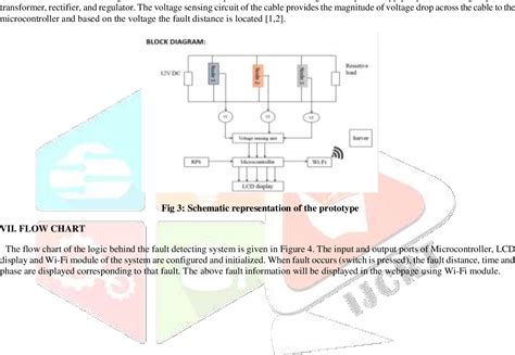 Figure 3 From Iot Based Underground Cable Fault Detection System