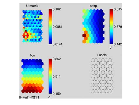 4 u matrix and component planes of som 2 3 c ns download scientific