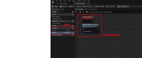 Blueprints Best Practices Inheritance Composition Using Components