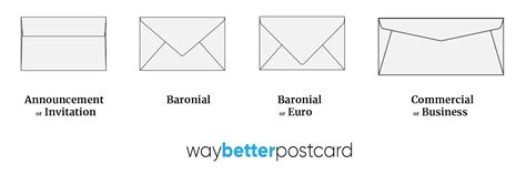 Choosing The Right Envelope Way Better Postcard