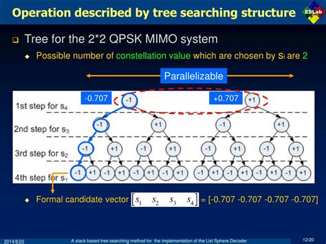 Ppt A Stack Based Tree Searching Method For The Implementation Of The List Sphere Decoder