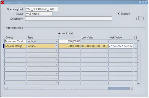 Oracle Purchasing Approvals Setup Oracle Apps