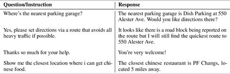 table 1 from memory augmented generative adversarial transformers semantic scholar
