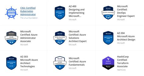 raj popat on linkedin cloud azure devops kubernetes architect