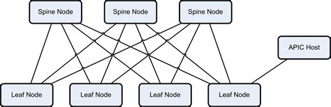 Tech101 Cisco ACI Vcdx133 Com