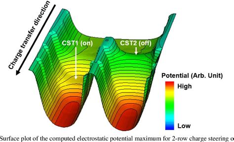 Figure 2 From Charge Demultiplexing For An Ultra High Speed Charge Domain Cmos Tdi Image Sensor