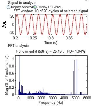 Current And Current Harmonic Spectrum Of A Phase On Grid Side For PWM Download Scientific