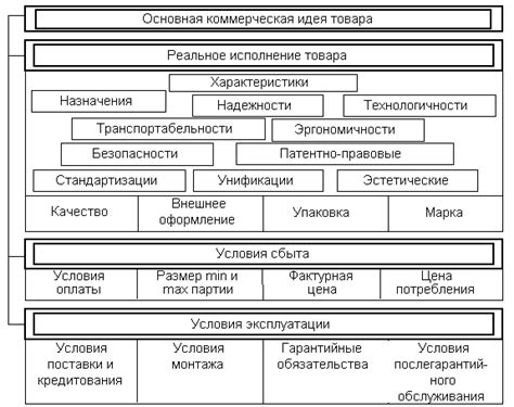 Минобрнауки россии
