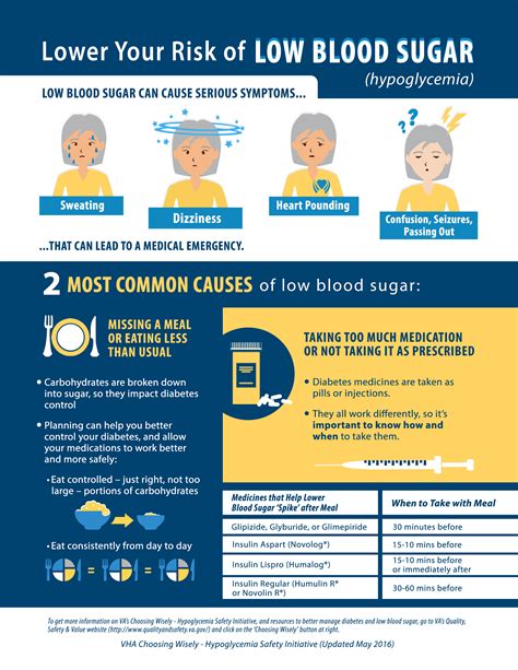 Hypoglycemia Concerns Help Drive Use Of Continuous Glucose Monitoring At Va U S Medicine