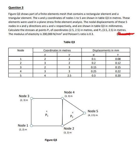 question 3 figure q3 shows part of a finite elements