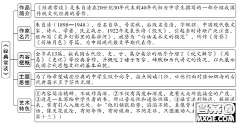 朱自清经典常谈思维导图 关于朱自清经典常谈的思维导图 答案圈