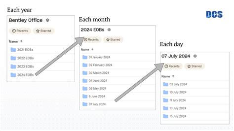 Dropbox Protocol DCS Culture