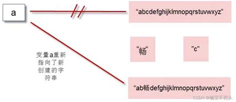 Python字符串操作详解 Csdn博客 Python字符串操作详解 Csdn博客