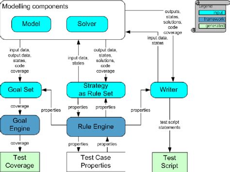 Test Generation Data Flow Download Scientific Diagram