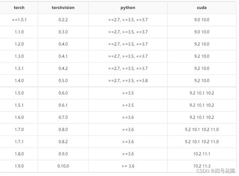 Huapu在学：torch和torchvision版本对应关系pytorch四号花圃 华为云开发者联盟