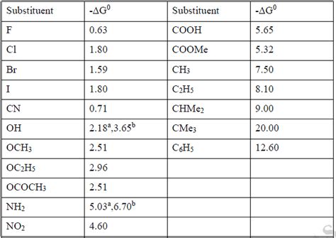 Conformational Analysis Of Acyclic And Cyclic Systems Organic